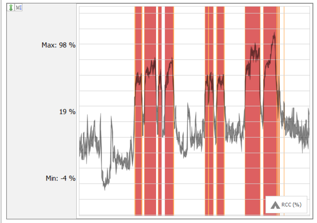 Heart Rate Module - EST GmbH & Co. KG