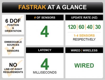 FASTRAK - EST, Engineering Systems Technologies GmbH & Co. KG