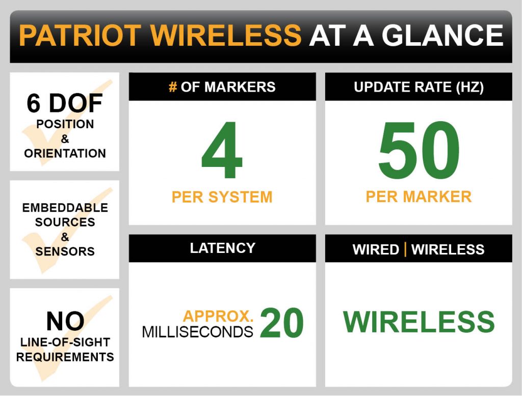 PATRIOT Wireless from Polhemus - EST GmbH & Co. KG - EST, Engineering ...
